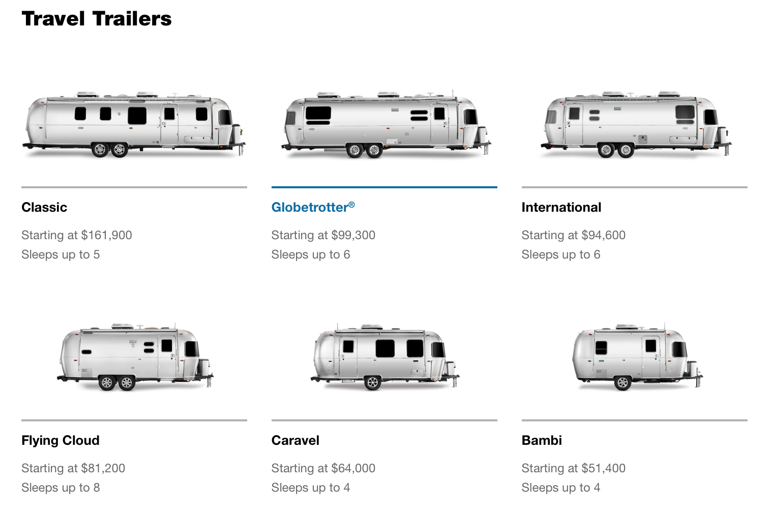 Camping Trailer Weight Chart Camping Trailer Weight Chart